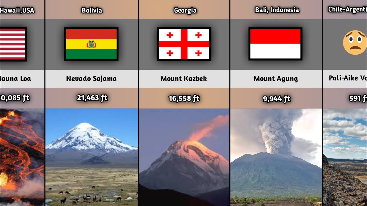 Largest Volcanoes In The World - YouTube