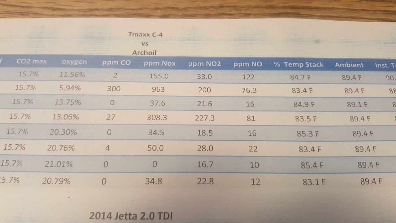 Archoil 6200 Compares to Turbo Maxx C4 fuel additive - YouTube