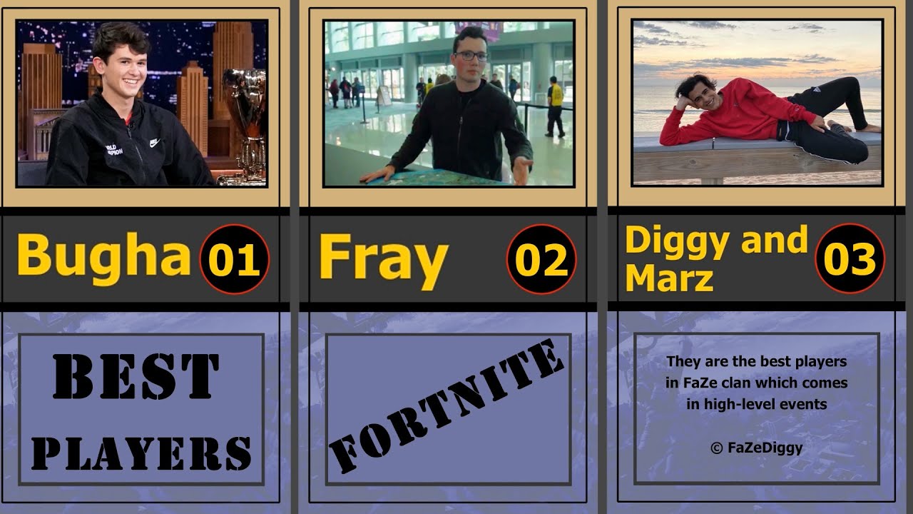 Best Professional Fortnite Players 2020: Fortnite Champions 2020 - YouTube