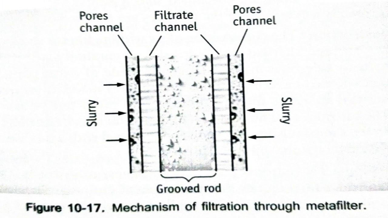 Filtration part 9 meta fiter - YouTube