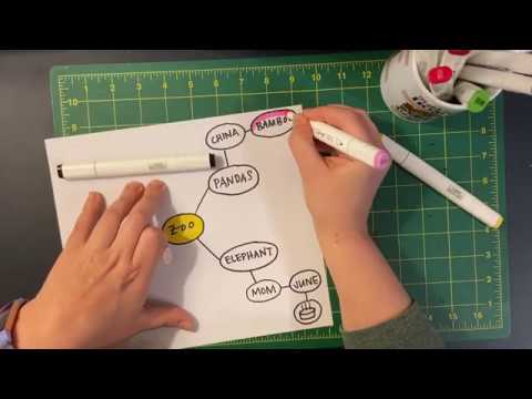 2nd Grade: Mind Map - YouTube