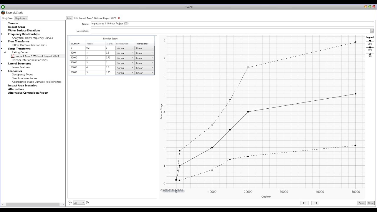 HEC-FDA & Rating Curves - YouTube