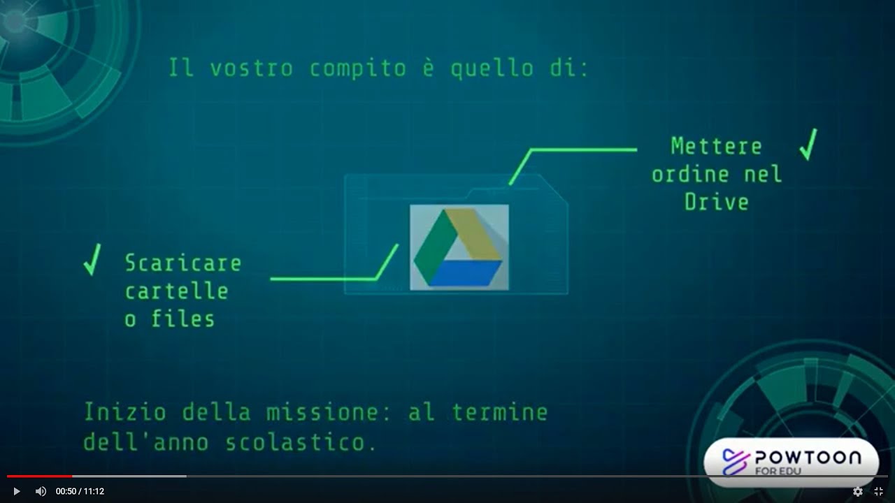 Mission Impossible: Drive (mettere in ordine il mio Drive e gestione ...