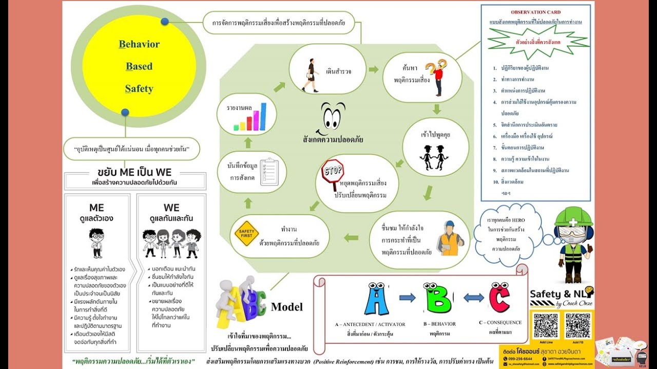 รู้จัก Behavior Based Safety (BBS) แบบเบื้องต้น - YouTube