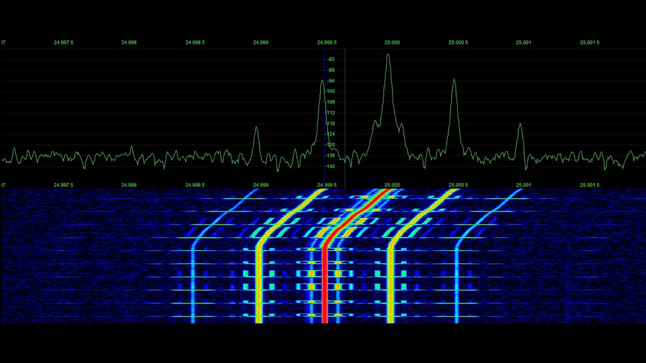 Using WWV to align your transceivers reference frequency | oscillator ...