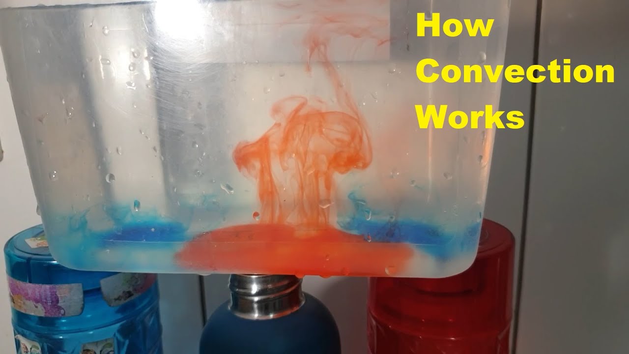 How Convection Currents Work and How They Affect The Weather ...