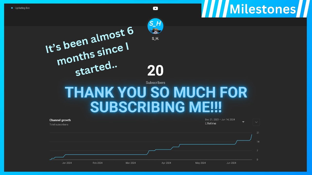 Another Milestone -20 Subscribers!!!! - YouTube