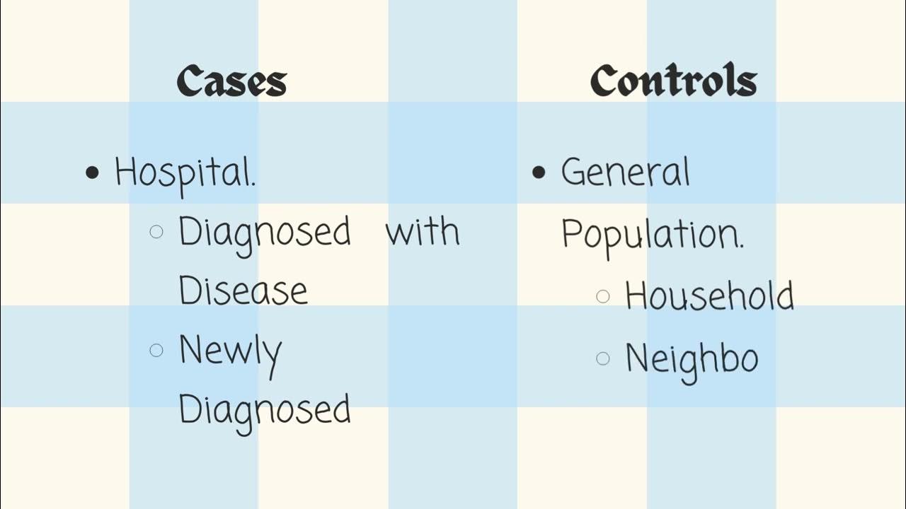 Case-Control Study Design: Easy Guide for Everyone! | Basic Steps - YouTube
