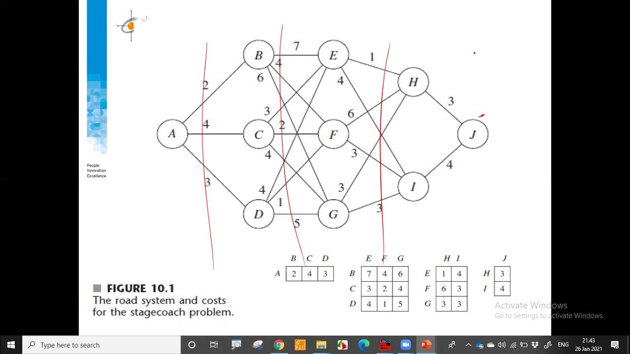 Dynamic Programming - YouTube