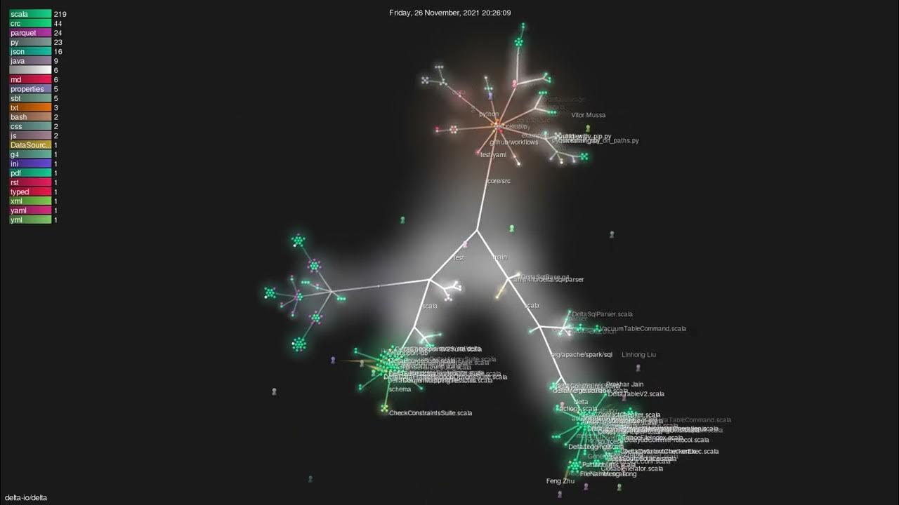 delta-io/delta - Gource visualisation - YouTube