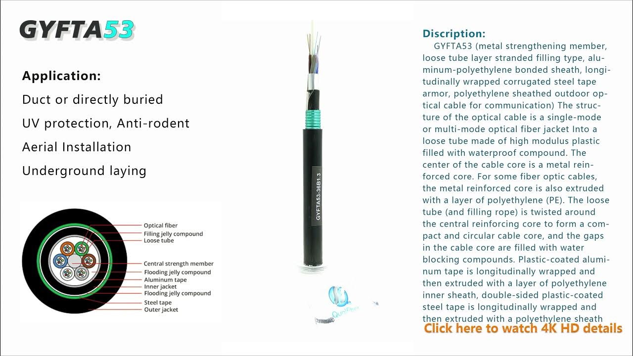 Anti-rodent Armored Outdoor Fiber Optic Cable GYFTA53 - YouTube