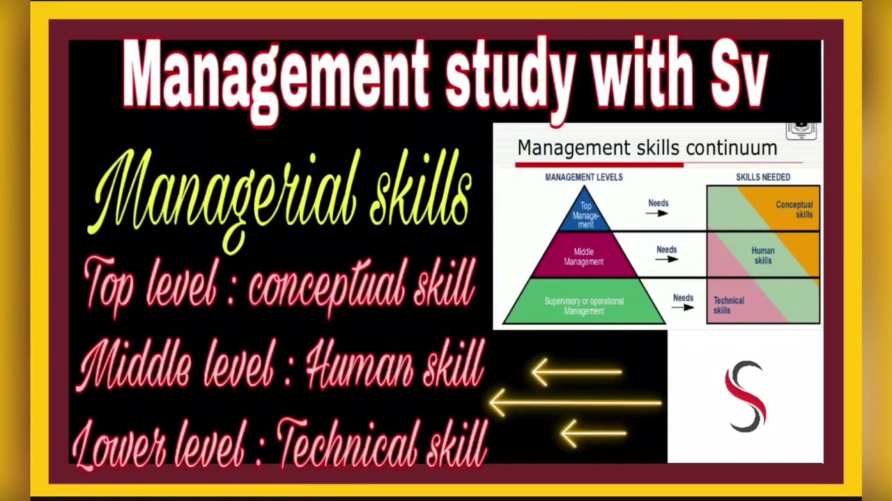 Managerial Skill 1 Conceptual Skills 2 Human Skills 3 managerial-skill-1-conceptual-skills-2-human-skills-3