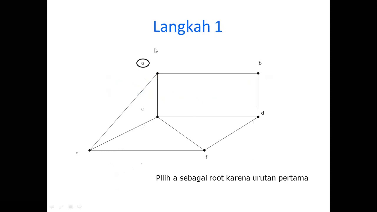 Algoritma BFS dan contoh - YouTube