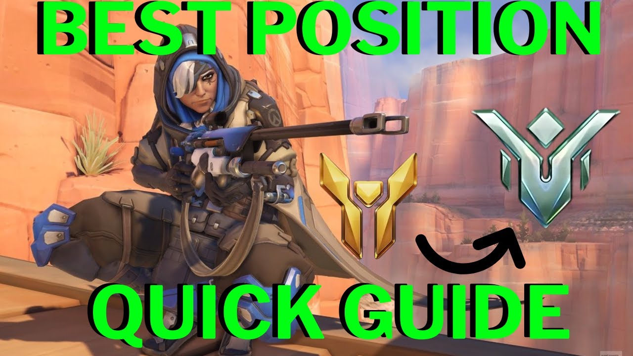 A Quick Positioning Guide - YouTube