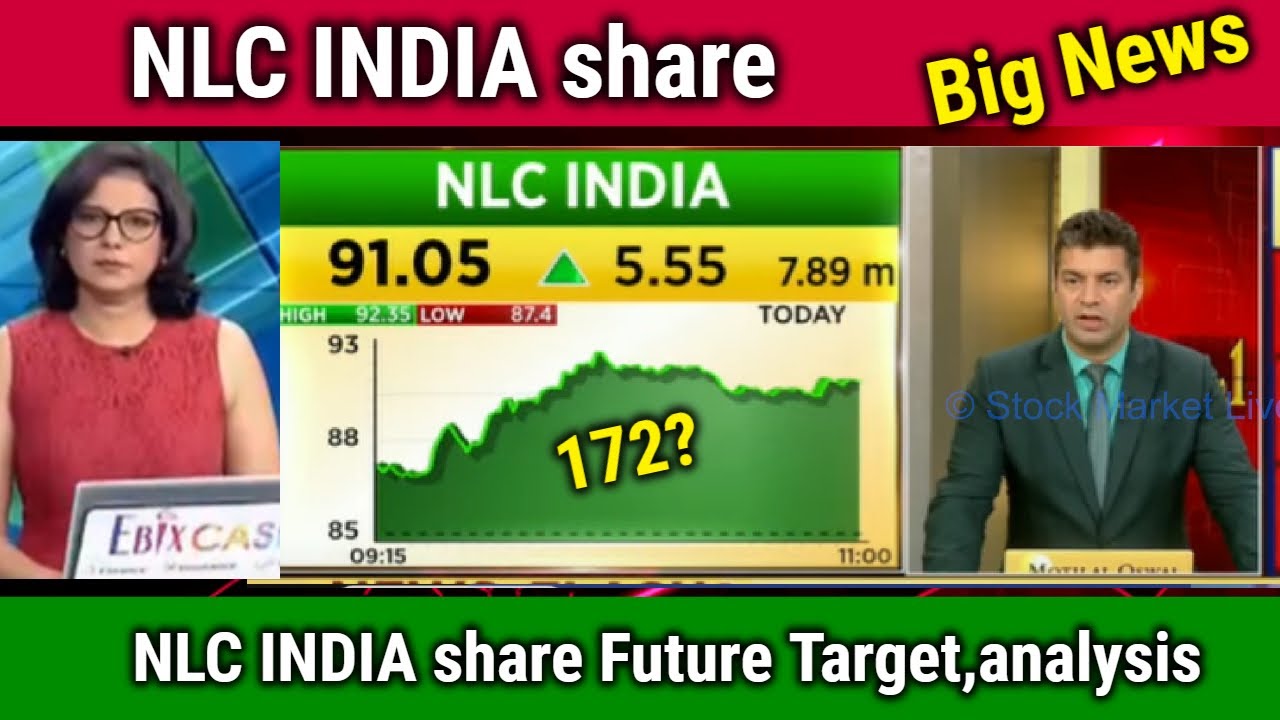 NLC INDIA share latest news,nlc india stock analysis,nlc india limited ...
