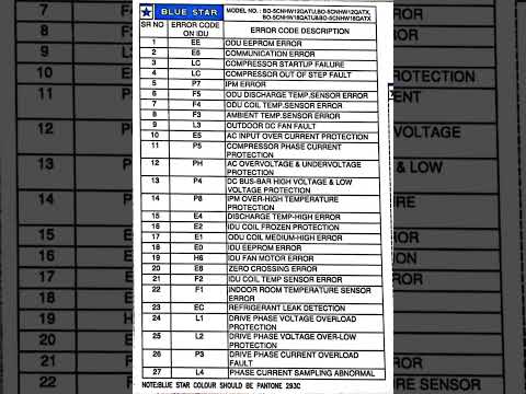Blue Star Inverter ac error code #airconditioner #sortvideo #bluestar
