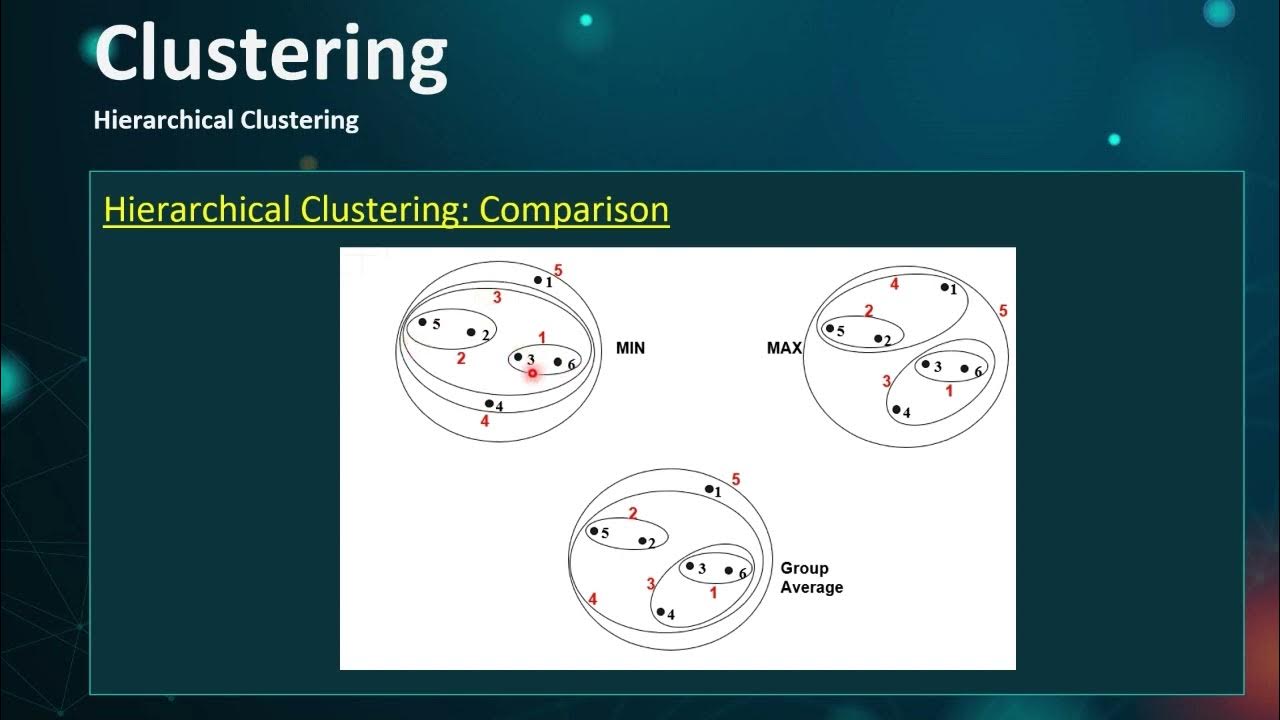 Clustering Part 2 - YouTube