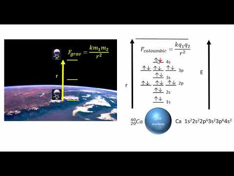 Energy and Forces in Electron Nuclear Attractions - YouTube