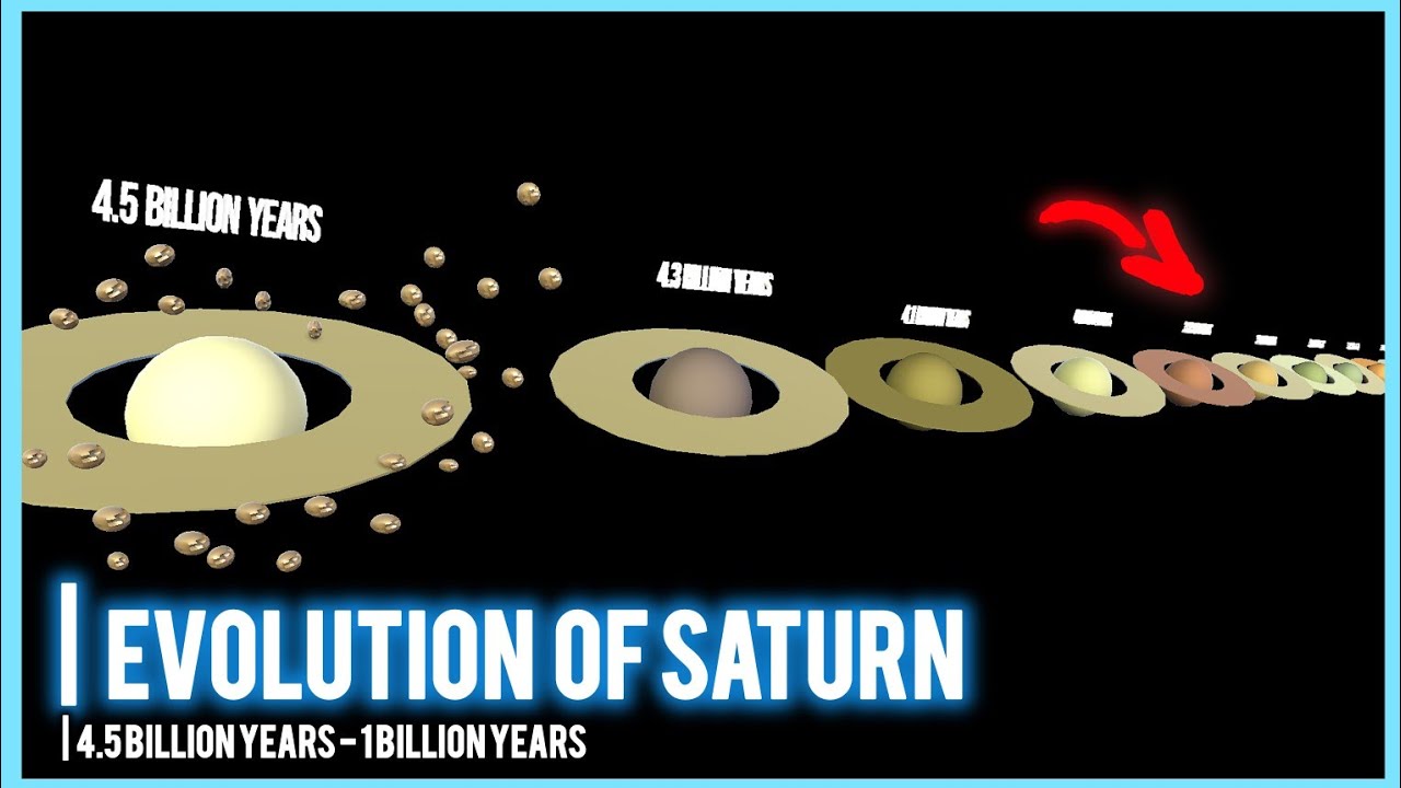 Evolution of Saturn Size Comparison - YouTube