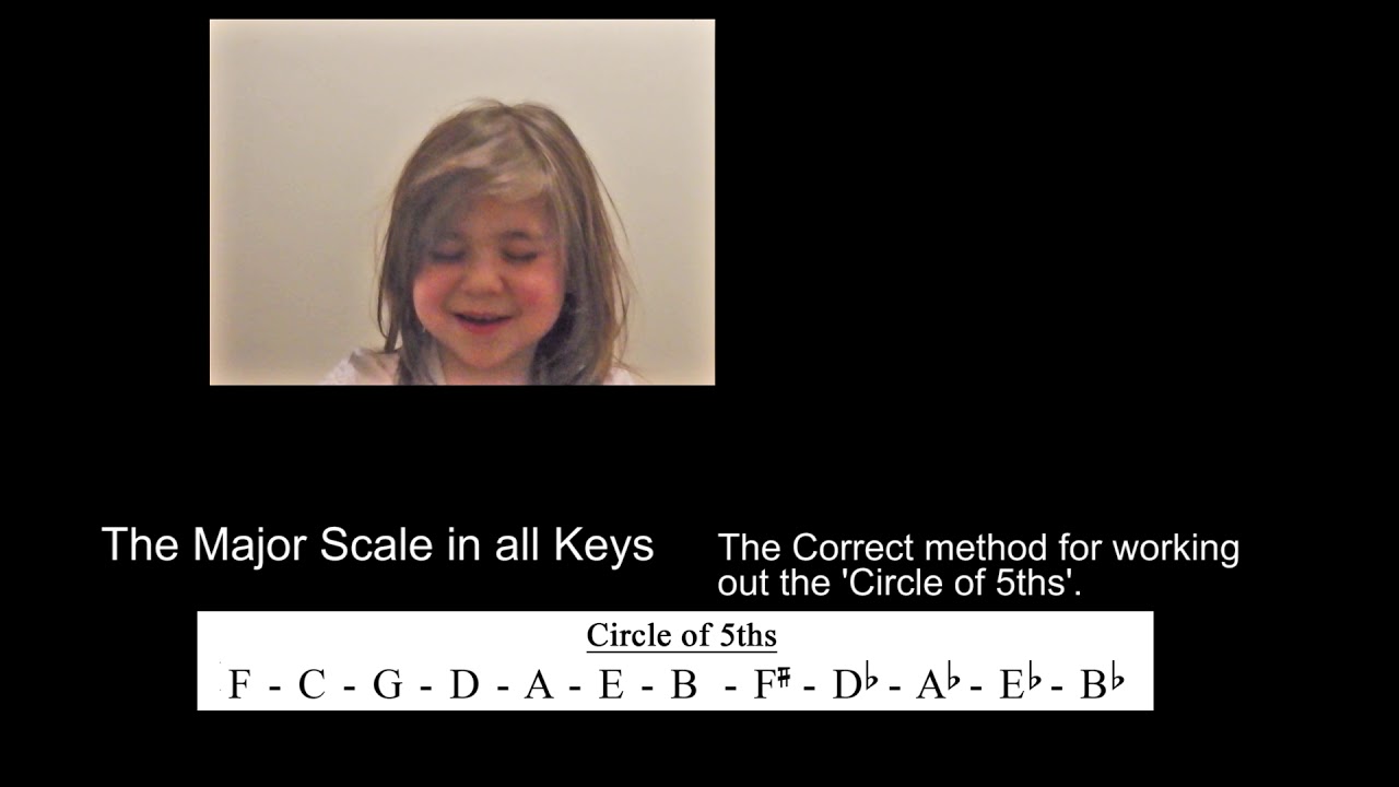 Teach children to read sheet music correctly. - YouTube