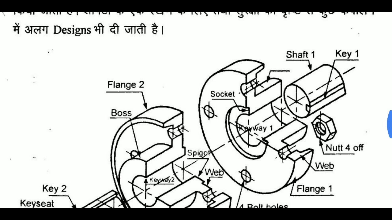 ENGINEERING DRAWING MECHANICAL GROUP WEEK NO 23 LECTURE 23, DIFFERENT ...