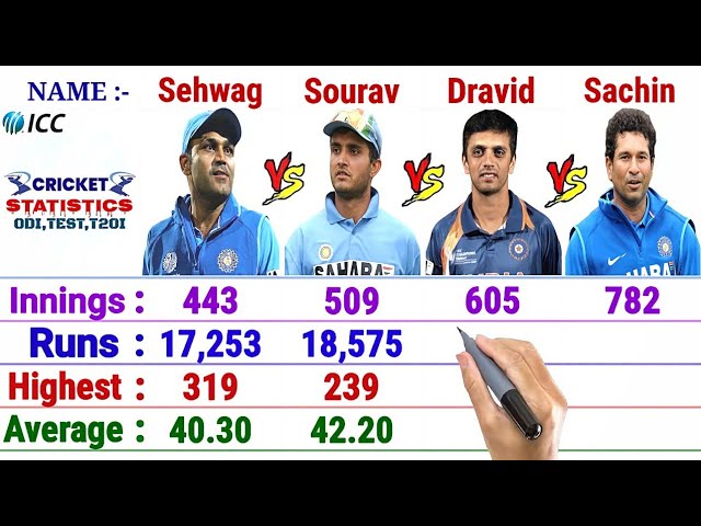 Sachin Tendulkar Batting Stats