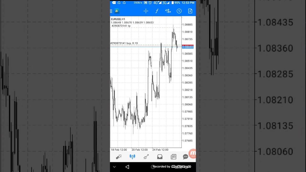 26.2.2020 Fbs chart broker. - YouTube