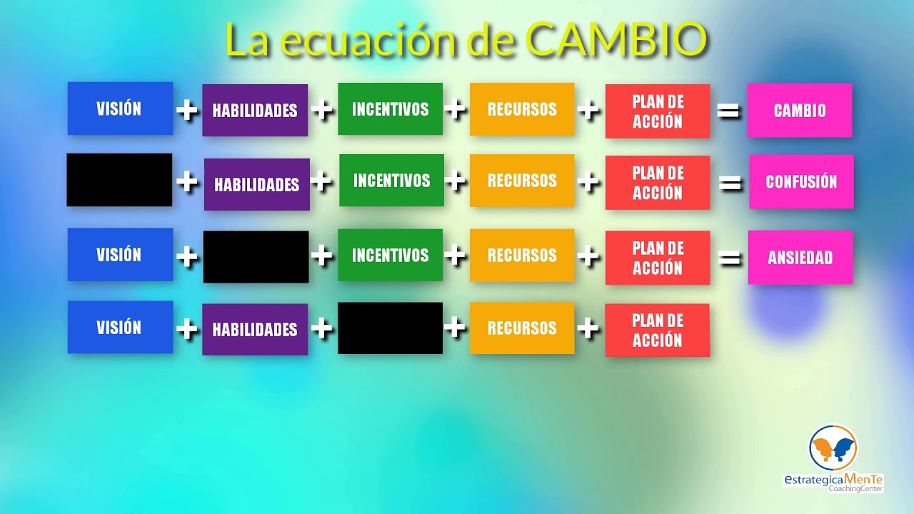 Ecuacion del cambio - YouTube