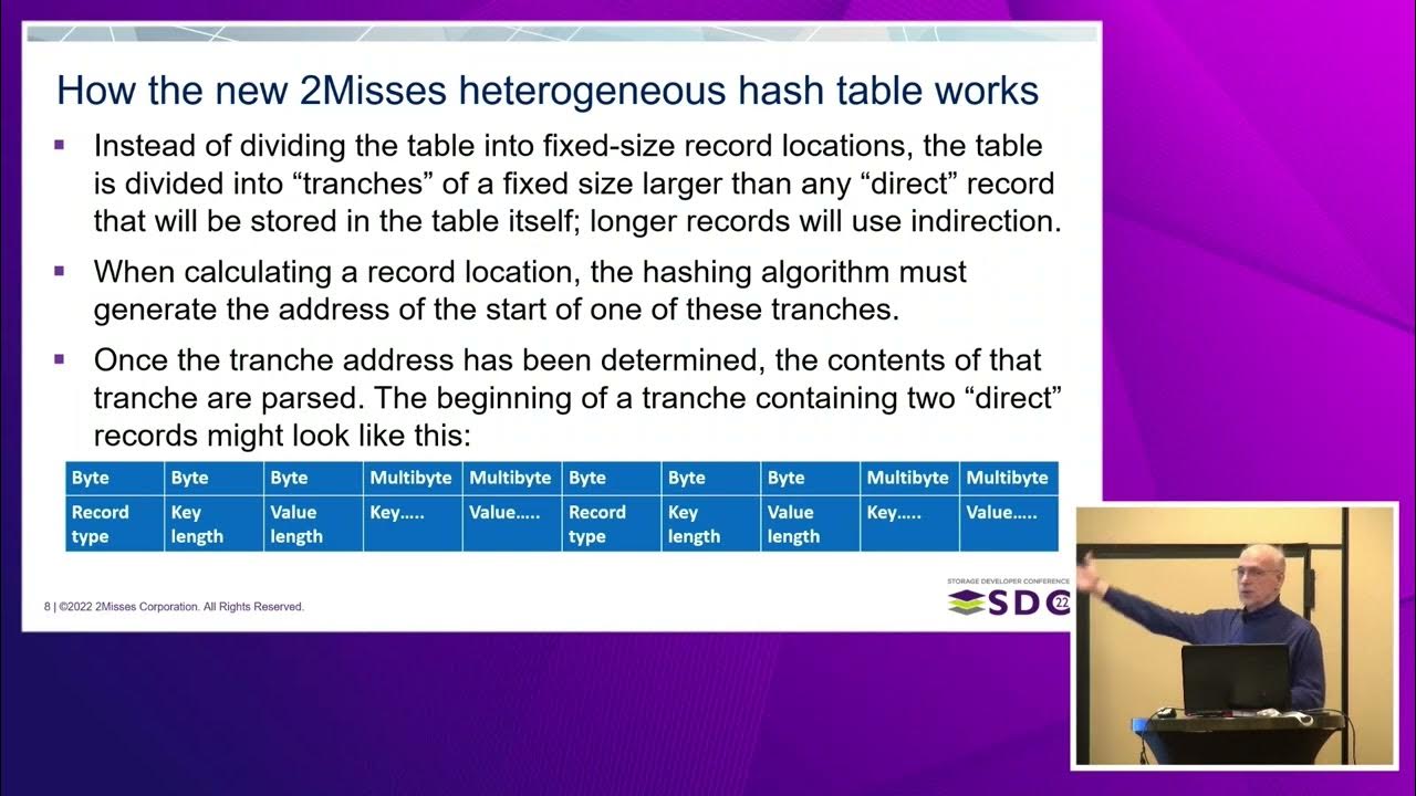 SDC2022 – Challenges and Opportunities in Developing a Hash Table Optimized for Persistent ...