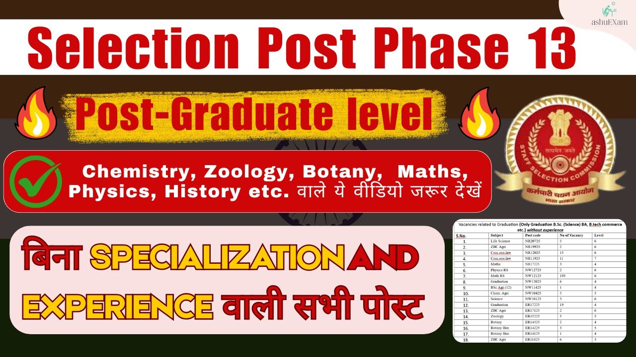 SSC Phase 13 Notification 2025 | SSC Phase 13 MSC Level Post Details ...
