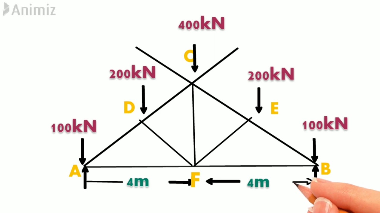 TRUSS ANALYSIS BY GRAPHICAL METHOD Part 1 - YouTube
