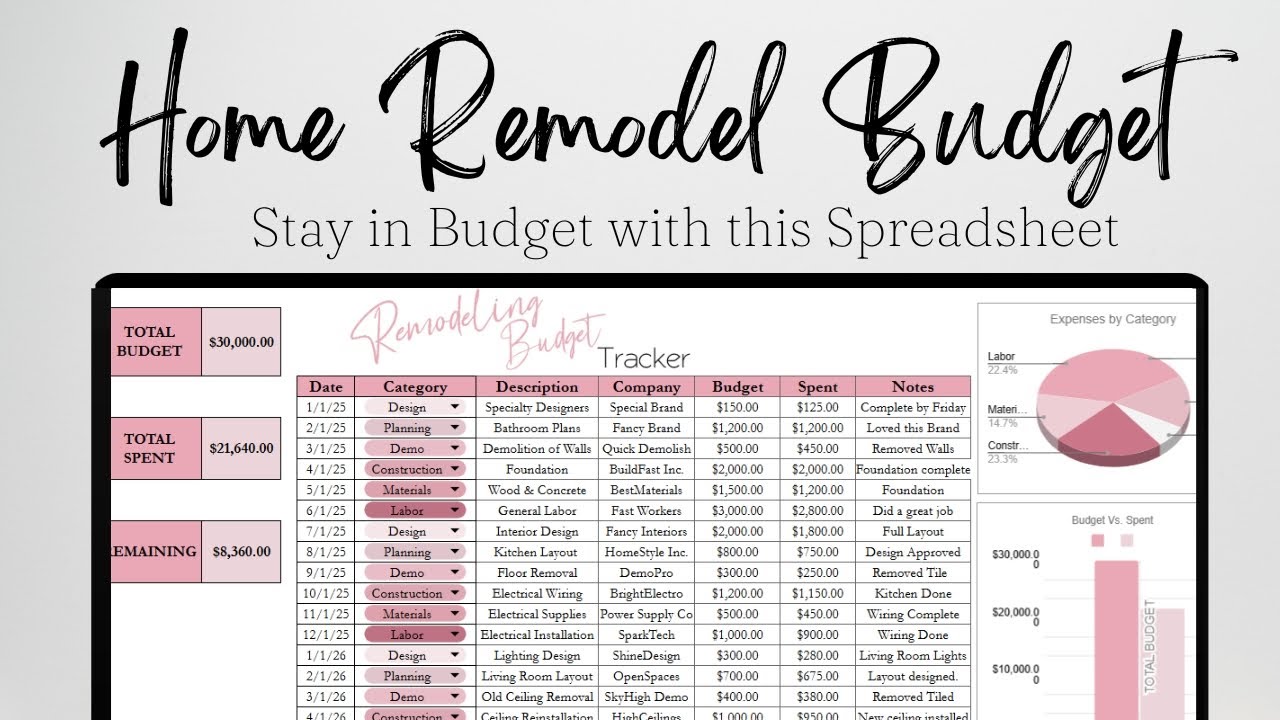 Home Remodel Budget Tracker Spreadsheet Template Walkthrough - Stay on ...