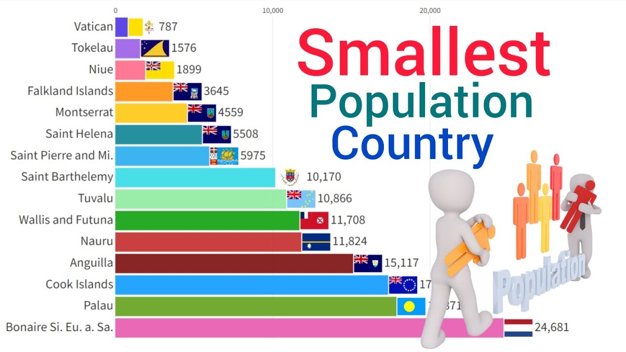 Least Populated Country In The World 1950 - 2023 - YouTube