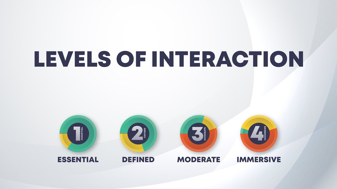 e-Courses levels of Interaction - YouTube