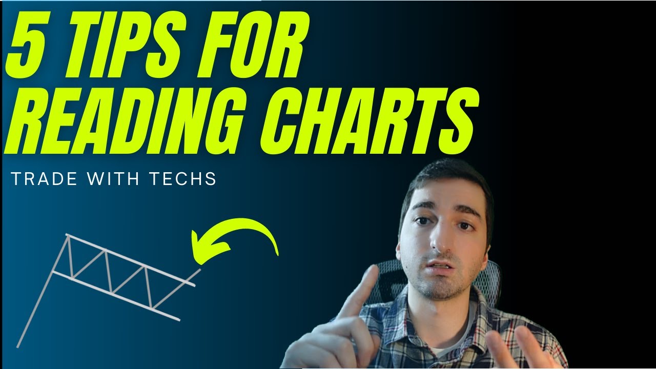 5 Things You NEED to Read Stock Charts | Learn to Trade Series - YouTube