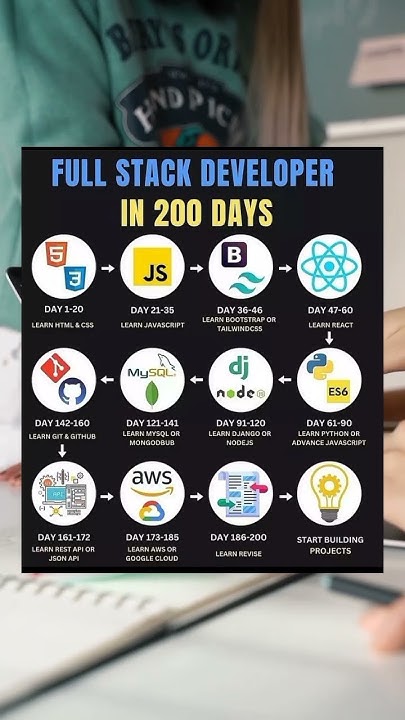 Full Stack Developer In 200 Days 😲 Youtubeshorts Computerscience