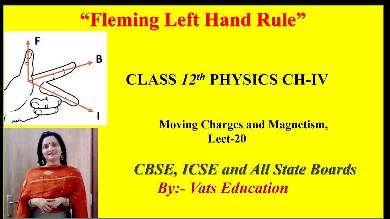 Fleming Left hand Rule | Chapter 4 Magnetic Effect of Current Class 12 ...