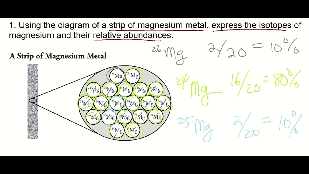 Average Atomic Mass Worksheet Answers Pogil Class 9 Science Notes For