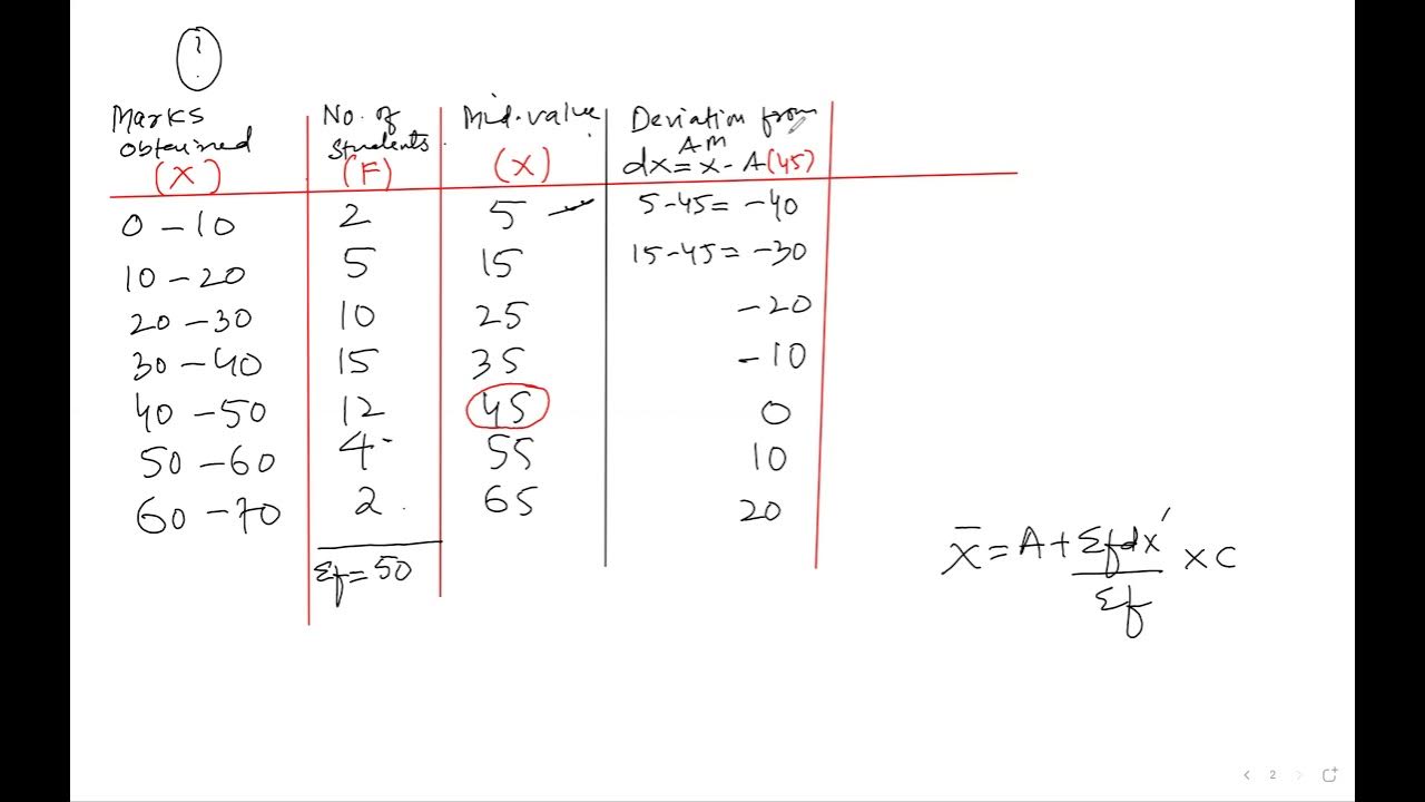 Calculation of arithmetic mean by step deviation method.. - YouTube