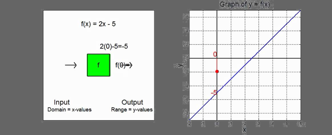 What is a function? Machine Analogy - YouTube