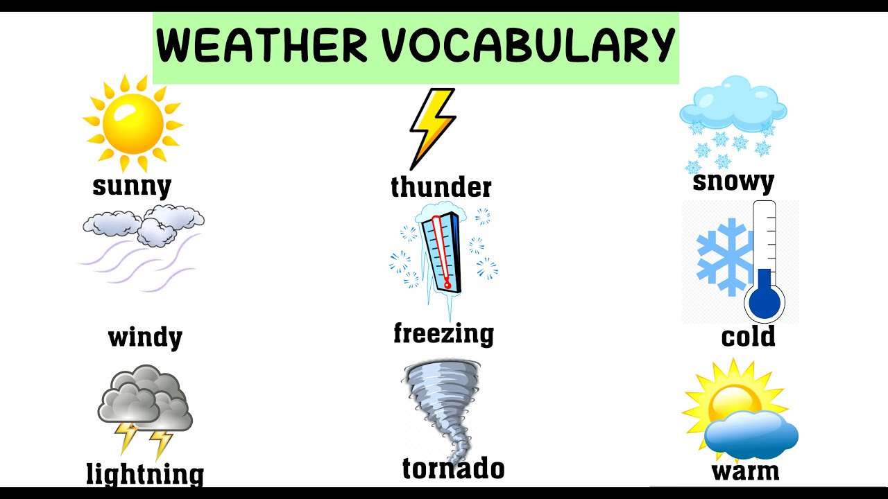 Weather Vocabulary | Daily use words in English | English with pictures ...