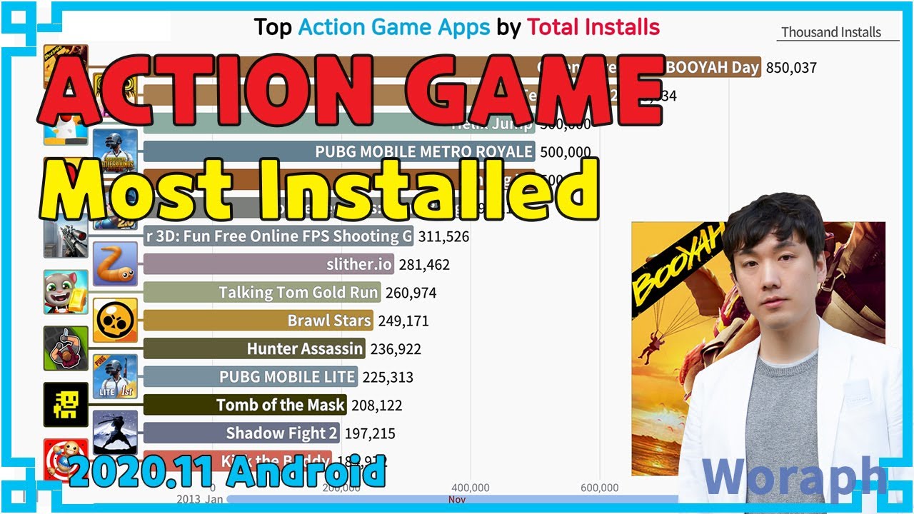 Top Android Action Game Apps by Total Installs (2013.01~2020.11) - YouTube