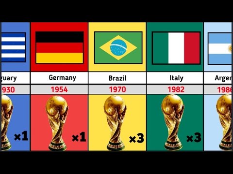 All FIFA World cup winners - YouTube