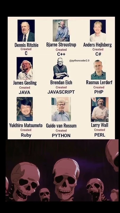 Programing Language Ke Father Father Of Python Computer Python Programmingcs Bsccs Youtube