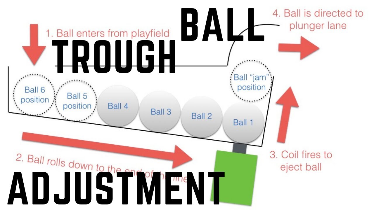 Pinball - trough kicker adjustment - YouTube