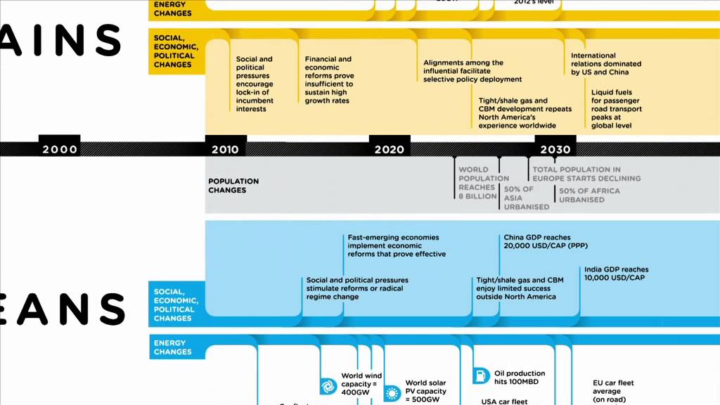 Wired - Shell the Future of Energy - YouTube
