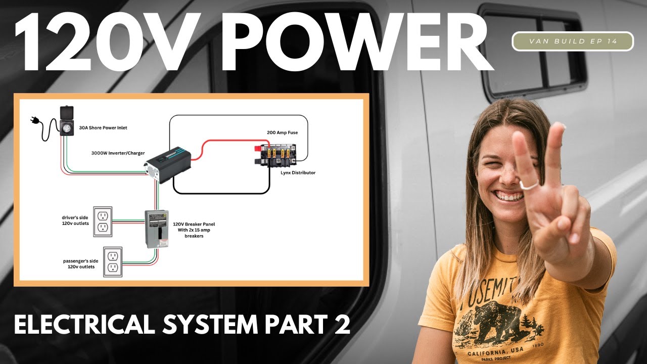 Installing AC Outlets in a Van & Shore Power Charging | Van Electrical ...