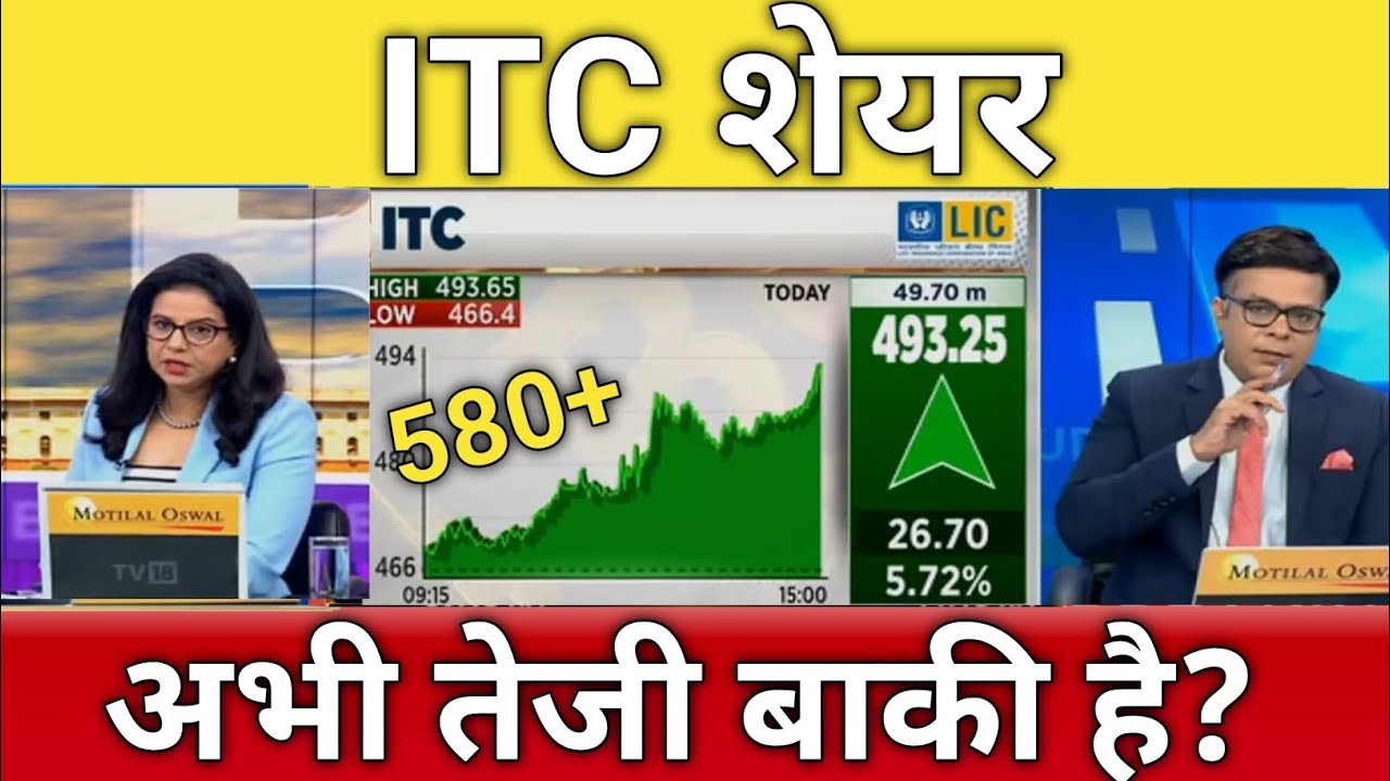 🔴ITC share letest news | ITC stock analysis | ITC share next Target ...