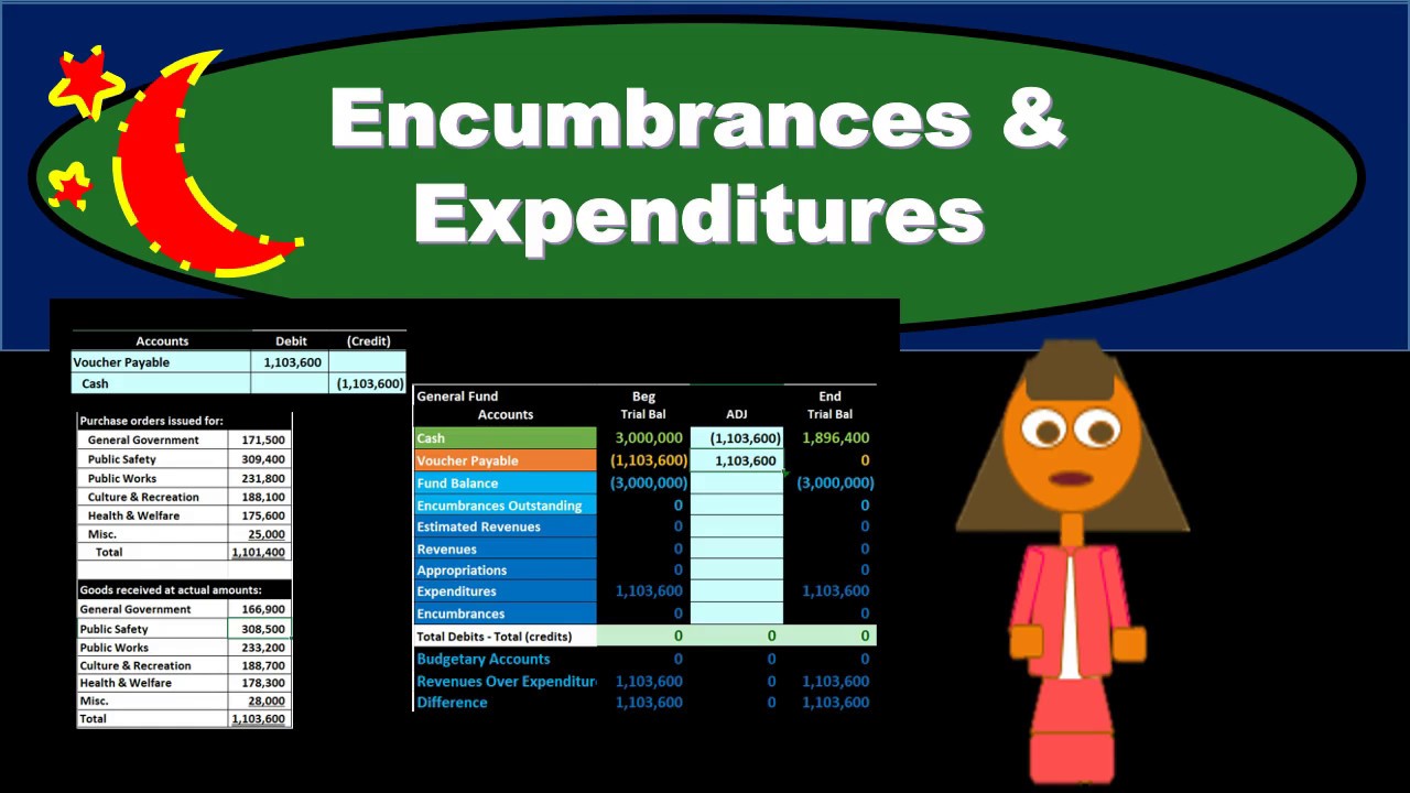 Encumbrances & Expenditures - Governmental Accounting - YouTube
