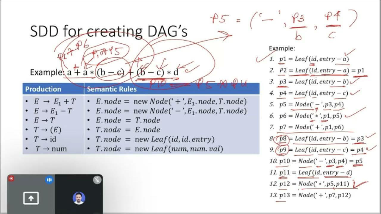 Intermediate Code Generation 3, SDD to Directed Acyclic Graph DAG - YouTube